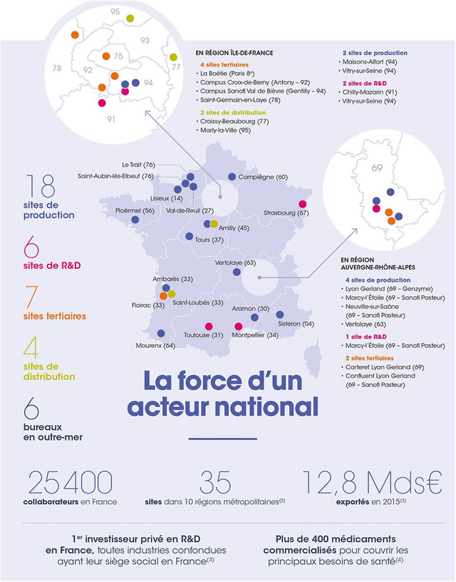 Sanofi : photos, vidéos, recrutement